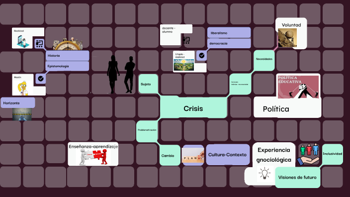 mapa relacional. zemelman by MAIKOL LEON PAEZ on Prezi