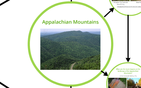 Appalachian Mountains by Daniel Huth on Prezi