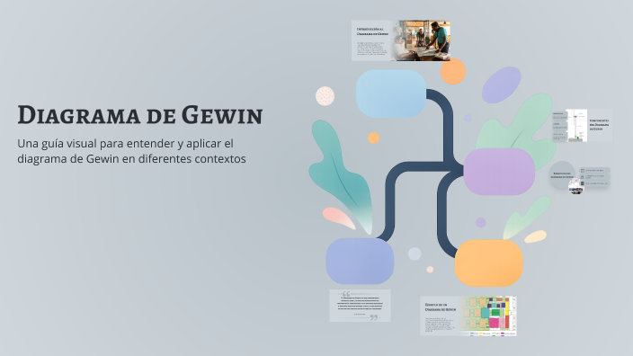 Diagrama de Gewin by Luis Benitez Torres on Prezi