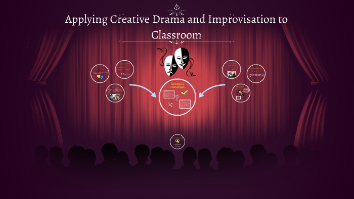 Applying Creative Drama and Improvisation to Classroom by Merve Lüy on ...