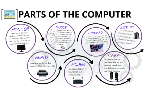 Group 3 - PARTS OF THE COMPUTER by grade 7 st. bernadette on Prezi