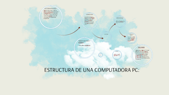ESTRUCTURA DE UNA COMPUTADORA PC by javeidy lopez on Prezi