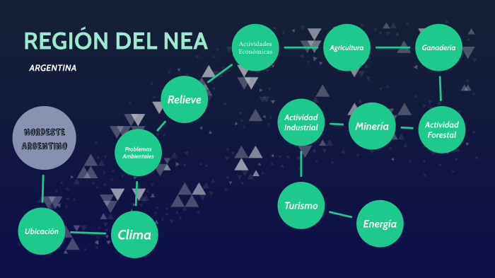 Región del NEA by Cande Supertino on Prezi