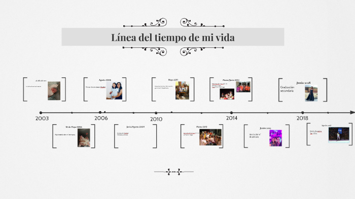 Línea del tiempo de mi vida by Marian Regalado on Prezi
