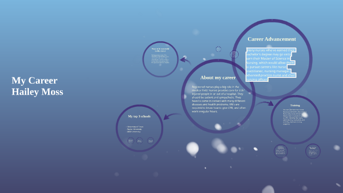 My Career by Hailey Moss on Prezi