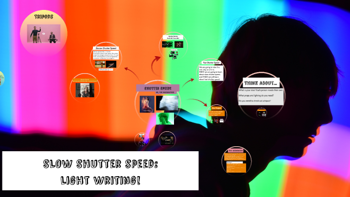 PHO 1021 Shutter Speed Light Writing by Melanie Rapp on Prezi