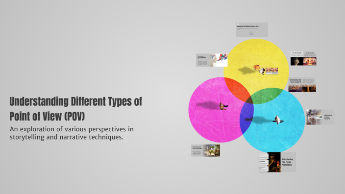 Understanding Different Types of Point of View (POV) by Kate Sasuman on ...