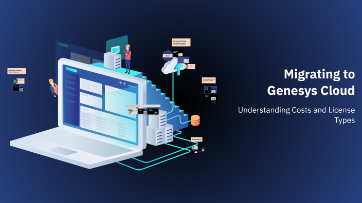 Migrating to Genesys Cloud by Zbm App on Prezi