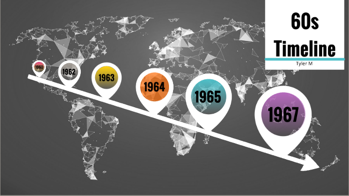 6 Major Events in the 60s by Tyler Meade on Prezi
