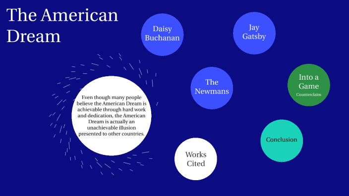 Mind Map- American Dream by Lauren Morris on Prezi