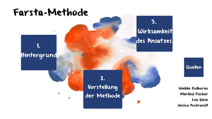 Farsta-Methode by Jessica Pockrandt on Prezi