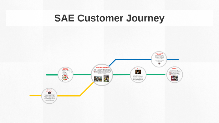 SAE Customer Journey by Lisa Smith-Reed on Prezi