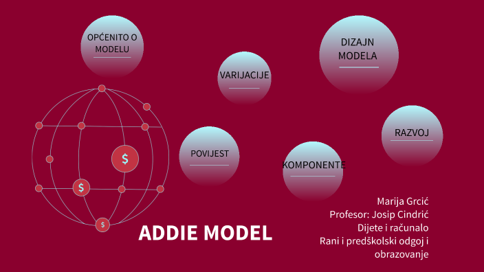 Umna mapa - ADIIE by Marija Grcić on Prezi