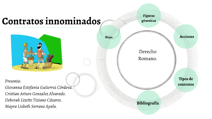 Contratos innominados by Giovanna Gutiérrez on Prezi