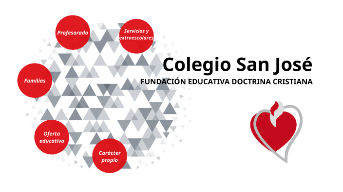 Colegio San José FEDC (1) by Luis Alberto Garzón Andra on Prezi