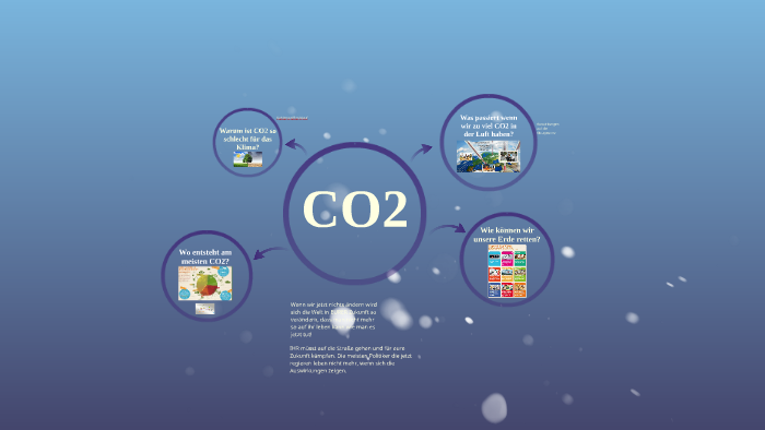 CO2 by