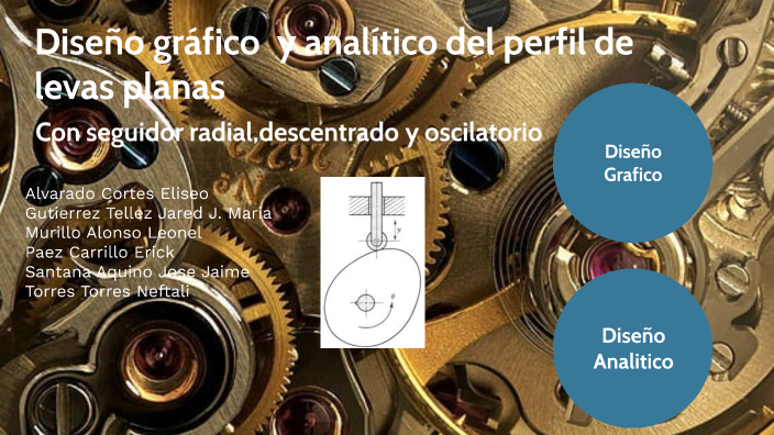 Diseño grafico y analítico del perfil de levas planas. by NEFTALI ...