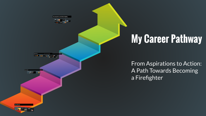 My Career Pathway by Fatih Celik on Prezi