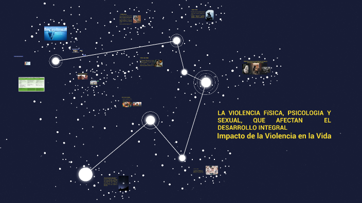 LA VIOLENCIA FISICA, PSICOLOGIA Y SEXUAL by Karol Robles Delgadillo on ...