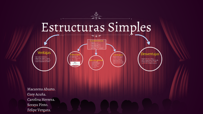Estructuras Simples by soraya pinto on Prezi