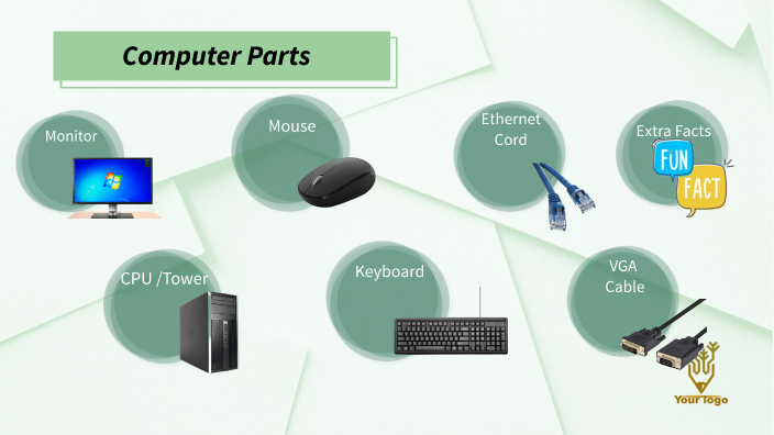 Computer Parts Assignment by Isabella Balanag on Prezi