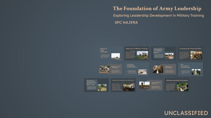 The Foundation of Army Leadership by Francisco N on Prezi