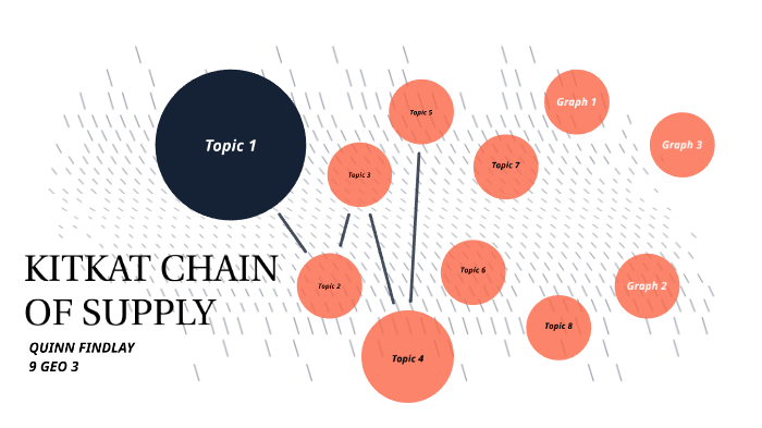 KitKat Chain of Supply by Quinn Findlay on Prezi