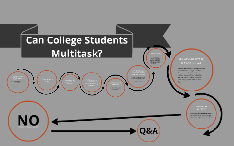 Can College Students Multitask? by Will McCutchen on Prezi