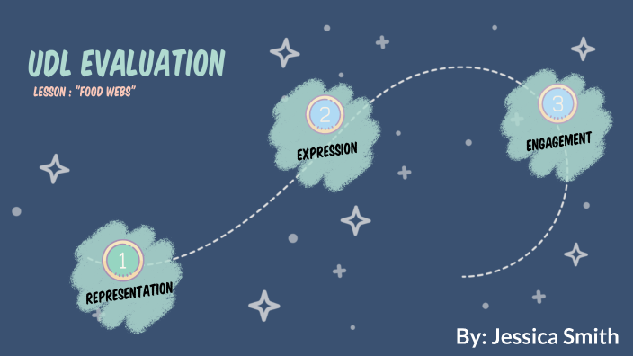 UDL Guidelines Evaluation by Jessica Smith on Prezi