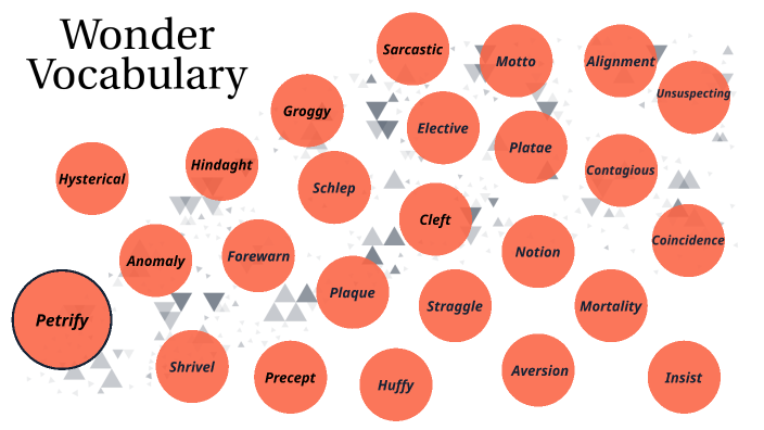 wonder definitions by Ashlynn Carver on Prezi