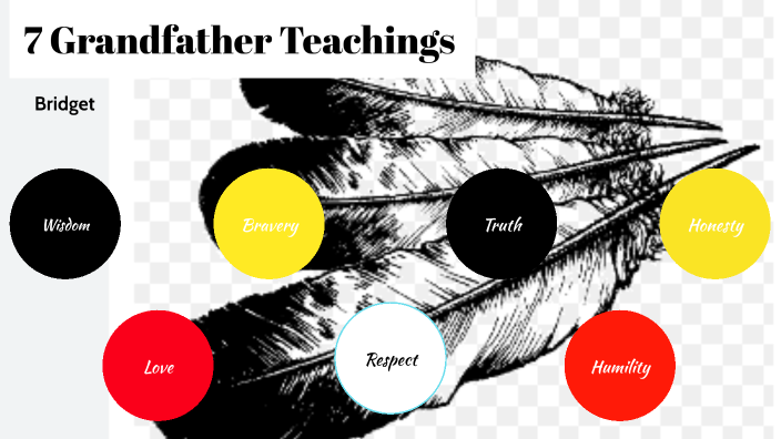 7 Grandfather Teachings by Bridget Hancock on Prezi