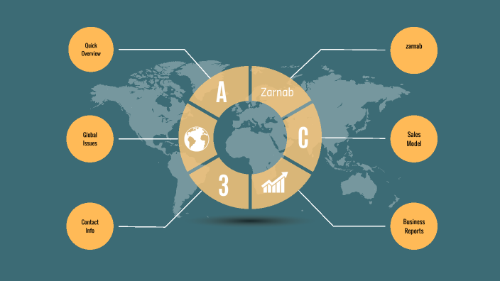 Geopolitical Structure of The World by ZARNAB ZIA on Prezi