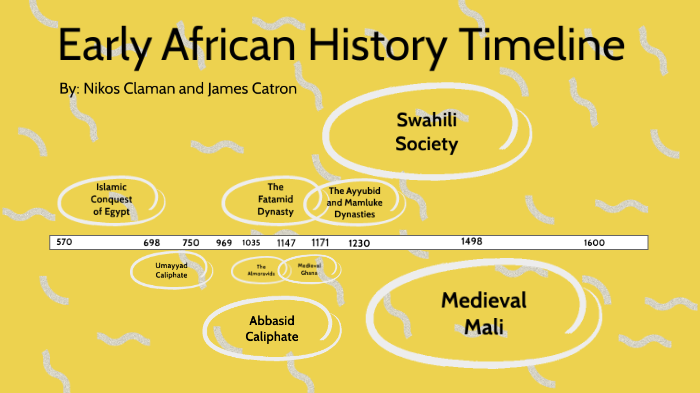 African History Timeline by B P on Prezi