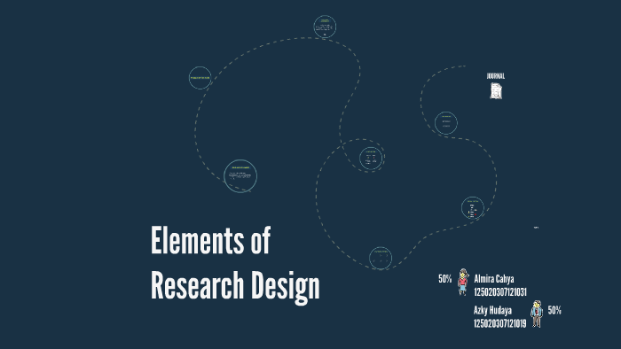ELEMENTS OF RESEARCH DESIGN by Almira Cahya on Prezi
