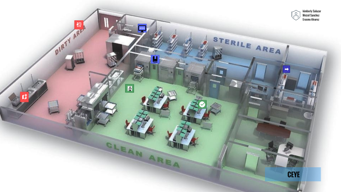 manual de procedimiento para CEYE by Irina Salazar on Prezi