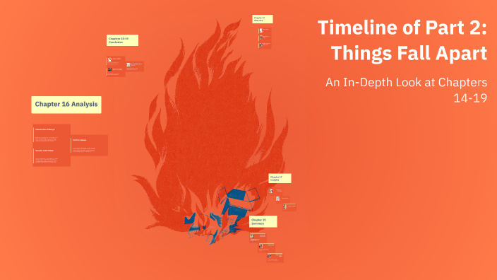 Timeline of Part 2: Things Fall Apart by Hadi Bazzi on Prezi