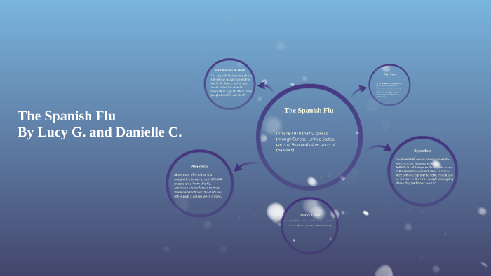 The Spanish Flu by danielle collazo on Prezi