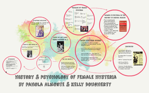 Female Hysteria: history & Psychology by Pahola Almonte on Prezi