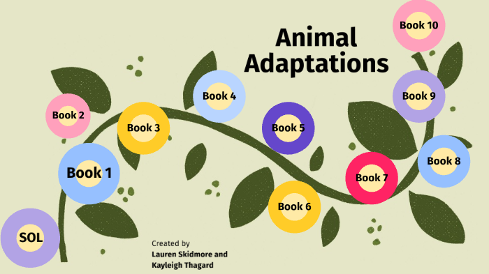 Animal Adaptations Text Set by Lauren Nicole Skidmore on Prezi