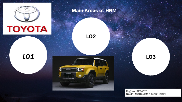 Toyota HRM Road map by Mohammed Moizuddin on Prezi