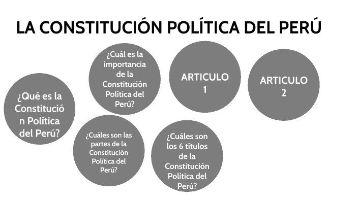 LA CONSTITUCIÓN POLÍTICA DEL PERÚ by EL Bicho on Prezi