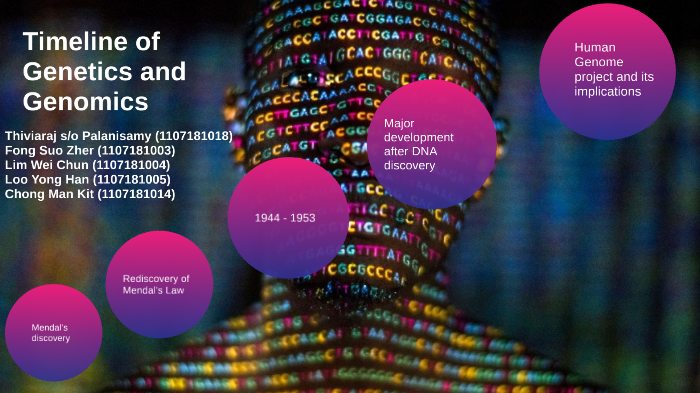 Timeline of Genetics and Genomics by thivia raj on Prezi