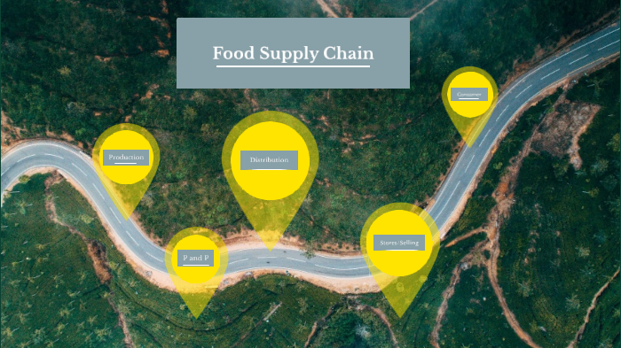 How corn goes through the supply chain. by Mario Cedeno on Prezi