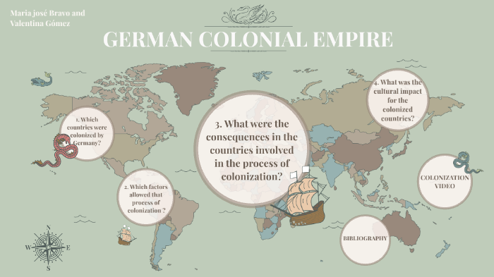 German Colonial Empire