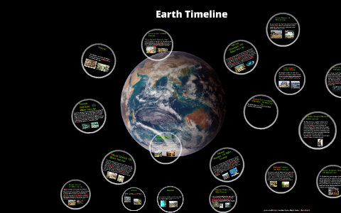 Earth Timeline by Omer Ali on Prezi