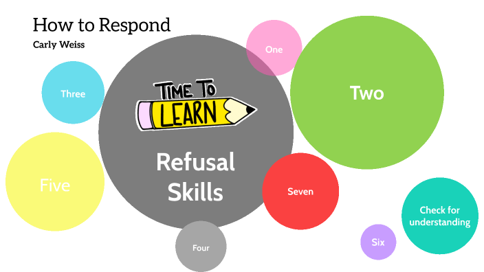 How to Respond - Refusal Skills by Carly Weiss on Prezi
