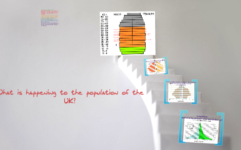 UK Population Pyramid - Starter and Plenary by Andrew Abraham on Prezi