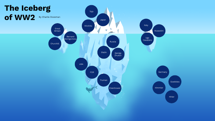 The big men of ww2 and the Iceberg by Charlie Doezman on Prezi