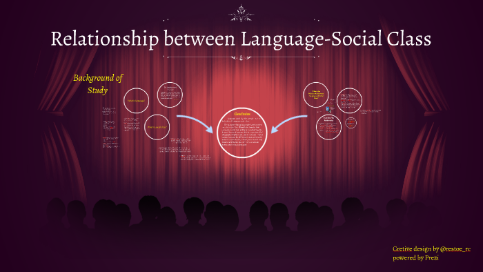 Relationship between Language-Social Class by Restu Cahyadiarta on Prezi
