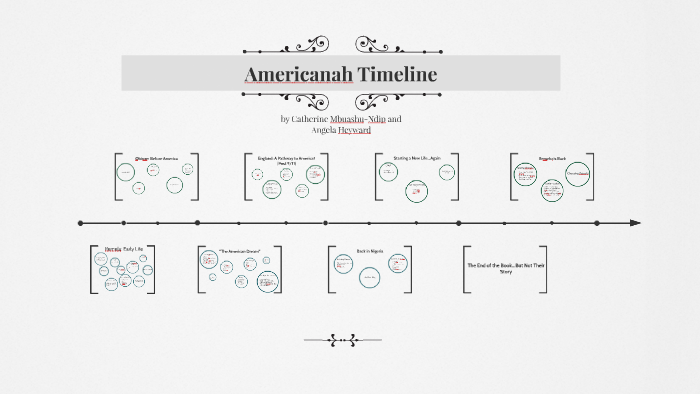 Americanah Timeline by Angela Heyward on Prezi